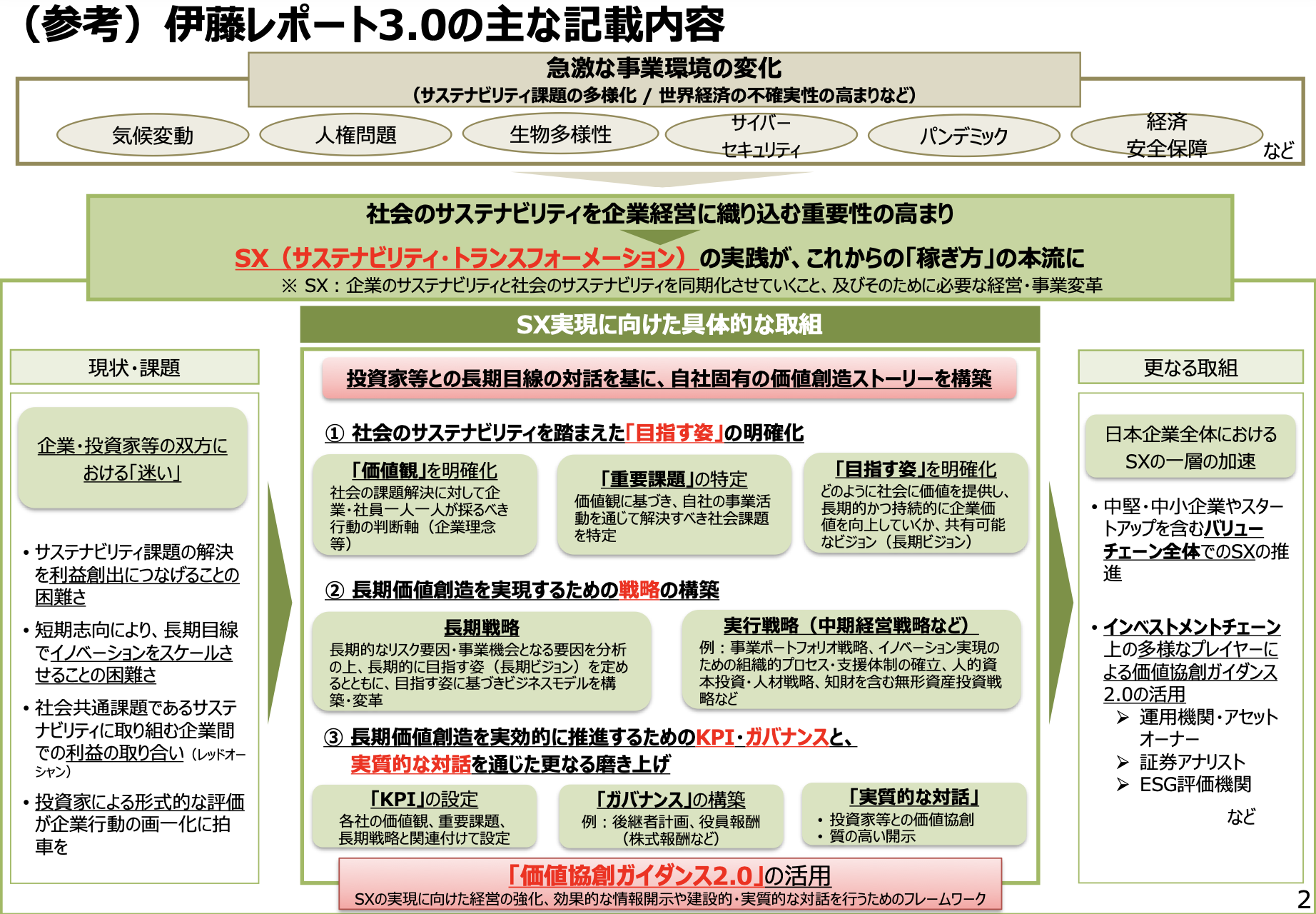 SX（サステナビリティ・トランスフォーメーション）とは？SDGsとの違いや実践事例をわかりやすく解説