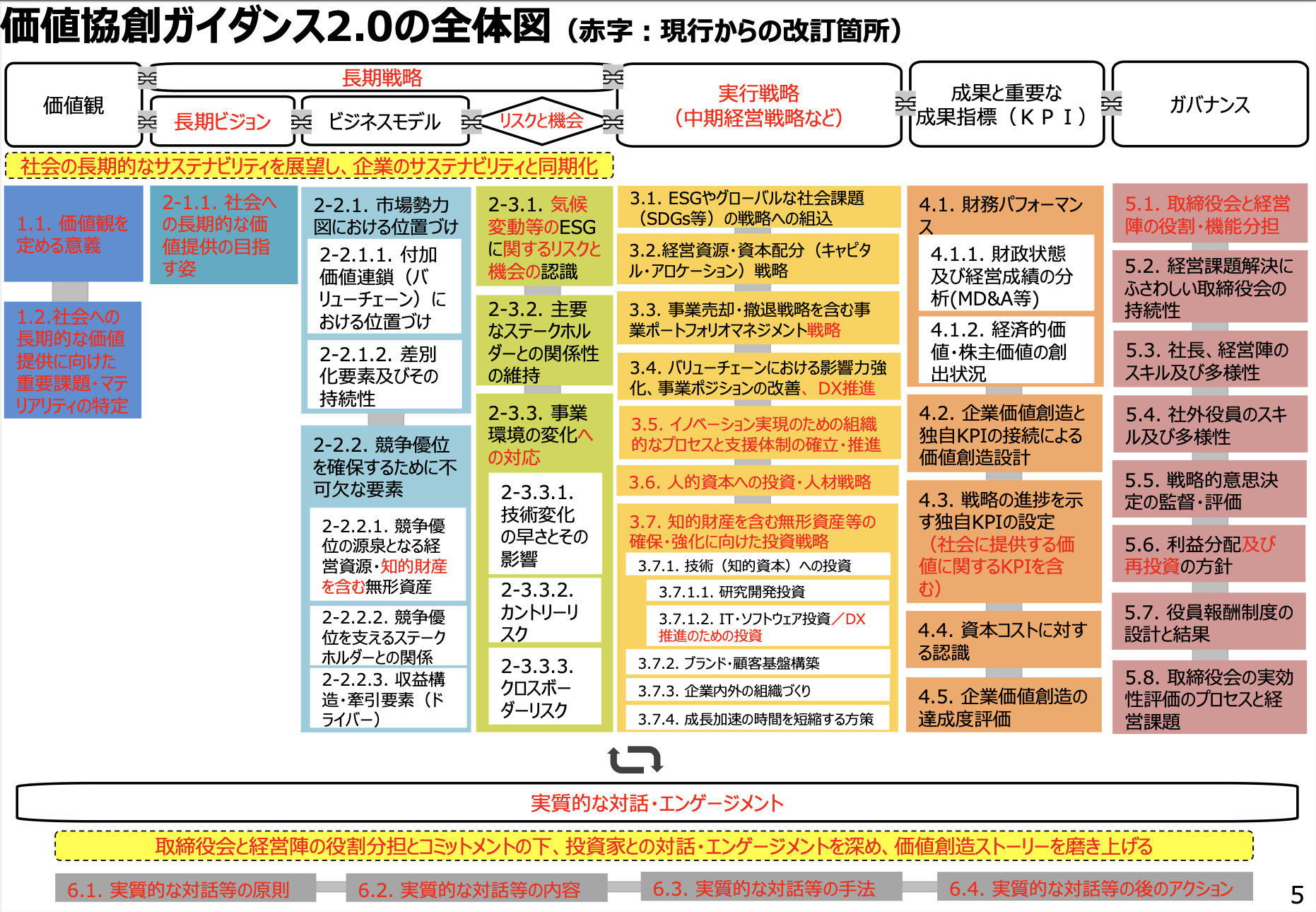 SX（サステナビリティ・トランスフォーメーション）とは？SDGsとの違いや実践事例をわかりやすく解説