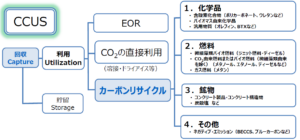 CCUSとは？事例やCO2の回収・貯留・再利用まで徹底解説