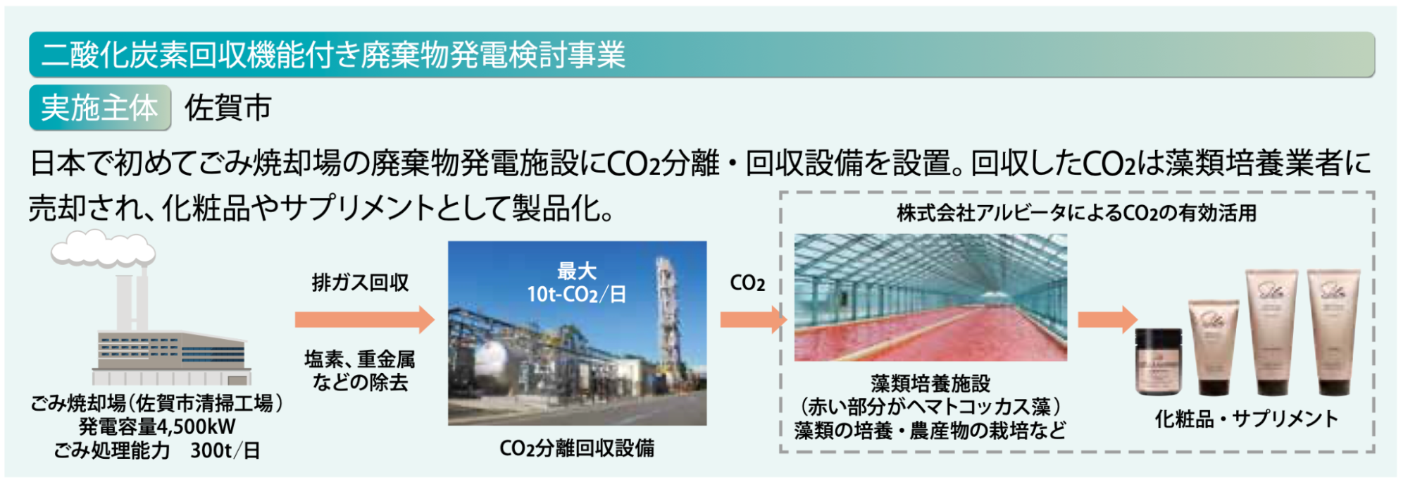 CCUSとは？事例やCO2の回収・貯留・再利用まで徹底解説